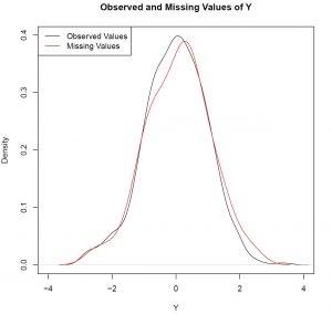 Listwise Deletion for Missing Data (Is Complete Case Analysis Legit?)