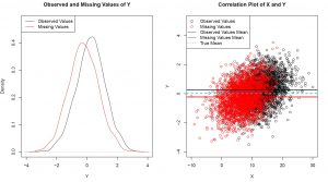 Listwise Deletion for Missing Data (Is Complete Case Analysis Legit?)