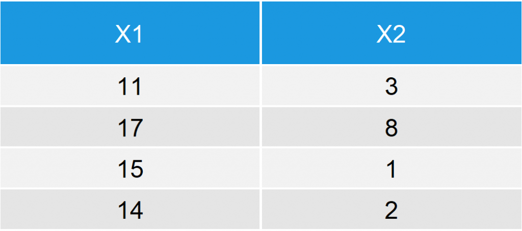 R transform Function (2 Example Codes) | Transformation of Data Frames