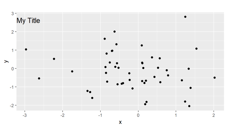 Change Position of ggplot Title in R (4 Examples) | Center, Right ...