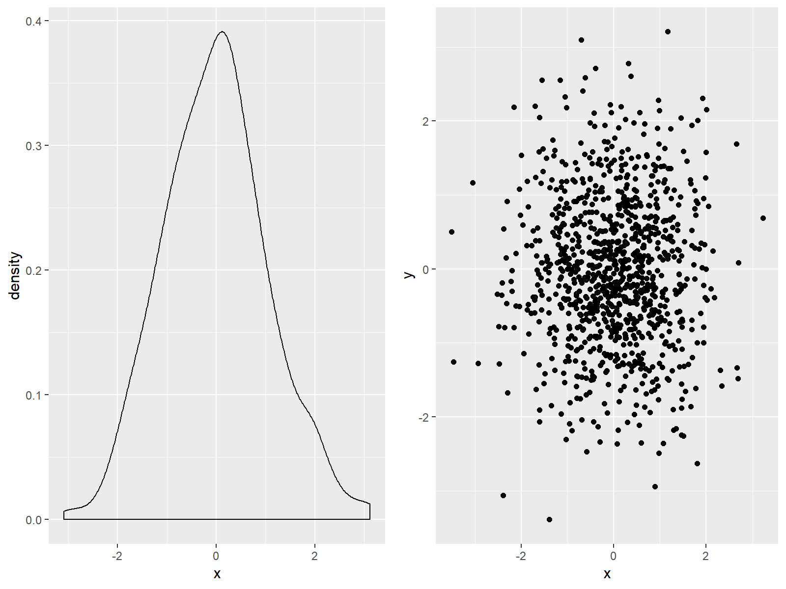 Multiple Density Plots In Ggplot2 PDMREA Multiple Density Plots In Ggplot2 PDMREA