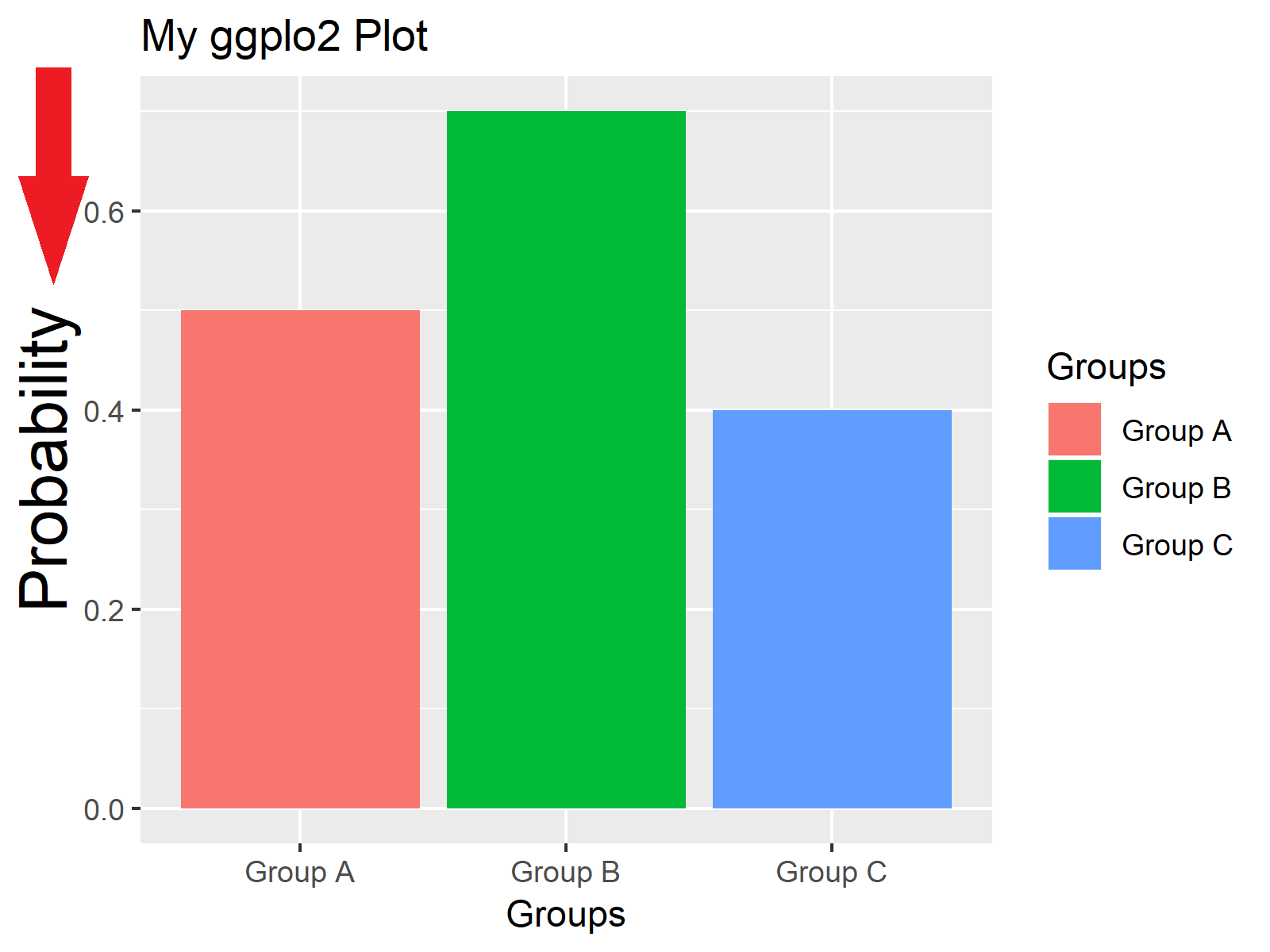 Change Font Size Of Ggplot2 Plot In R Axis Text Main Title Legend Change Font Size Of Ggplot2 Plot In R Axis Text Main Title Legend