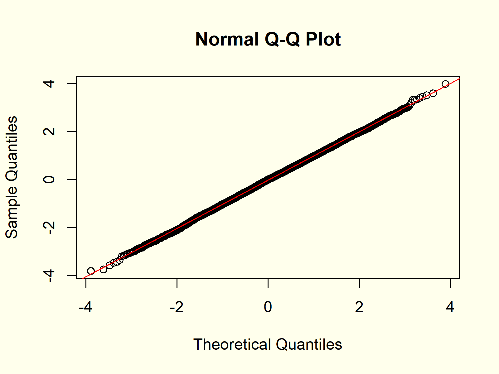 Quantile Quantile Plot In R Qqplot Qqnorm Qqline Functions Ggplot2