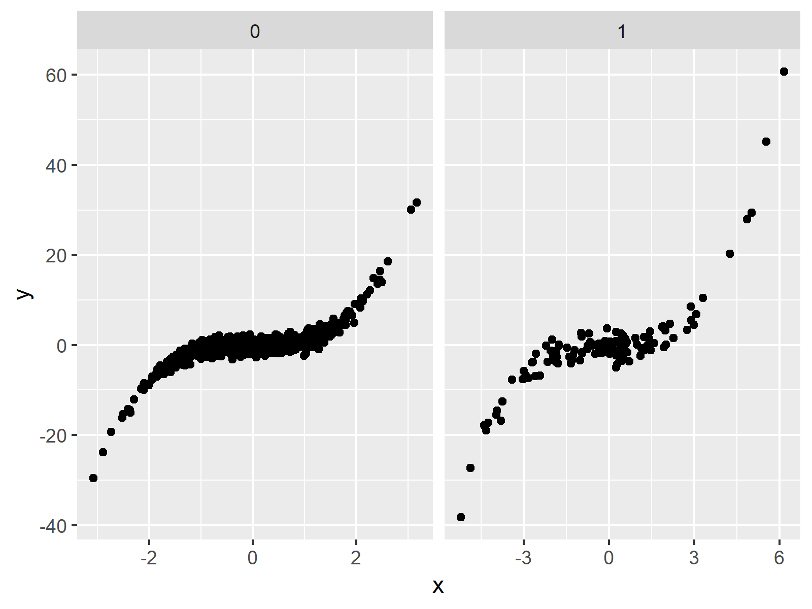 Ggplot2 Axis Intersection Ggplot2 Axis Intersection
