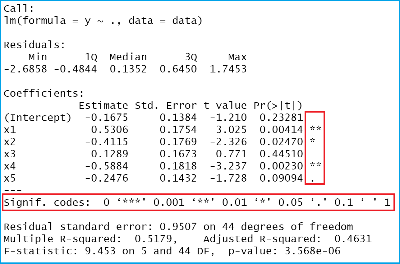 Regression Line Regression Line