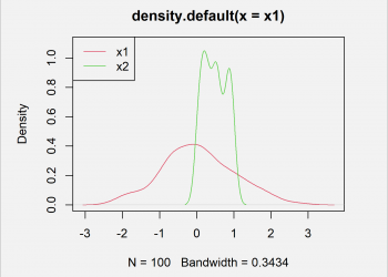 Shapiro-Wilk Normality Test in R (Example) | Apply shapiro.test Function