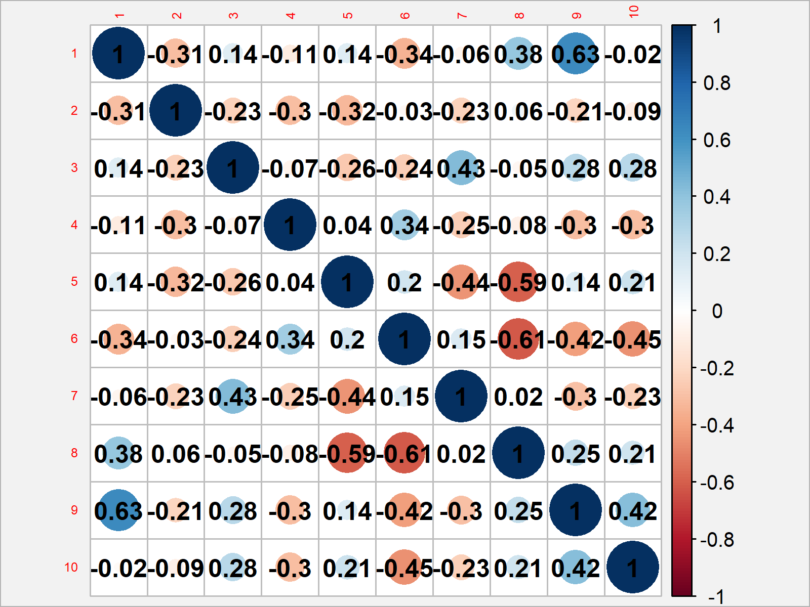 Change Font Size In Corrplot In R Modify Correlation Text Legend Label Change Font Size In Corrplot In R Modify Correlation Text Legend Label