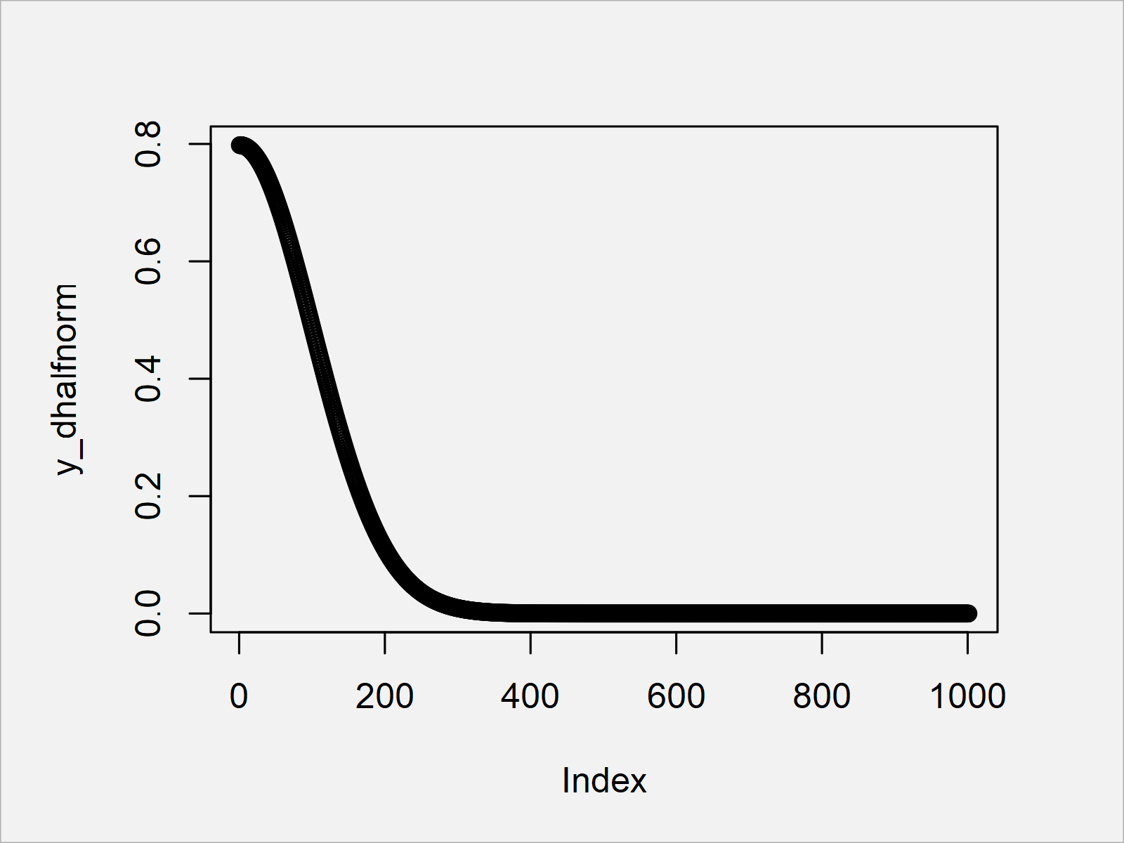Half Normal Distribution In R Dhalfnorm Phalfnorm Qhalfnorm Rhalfnorm Half Normal Distribution In R Dhalfnorm Phalfnorm Qhalfnorm Rhalfnorm