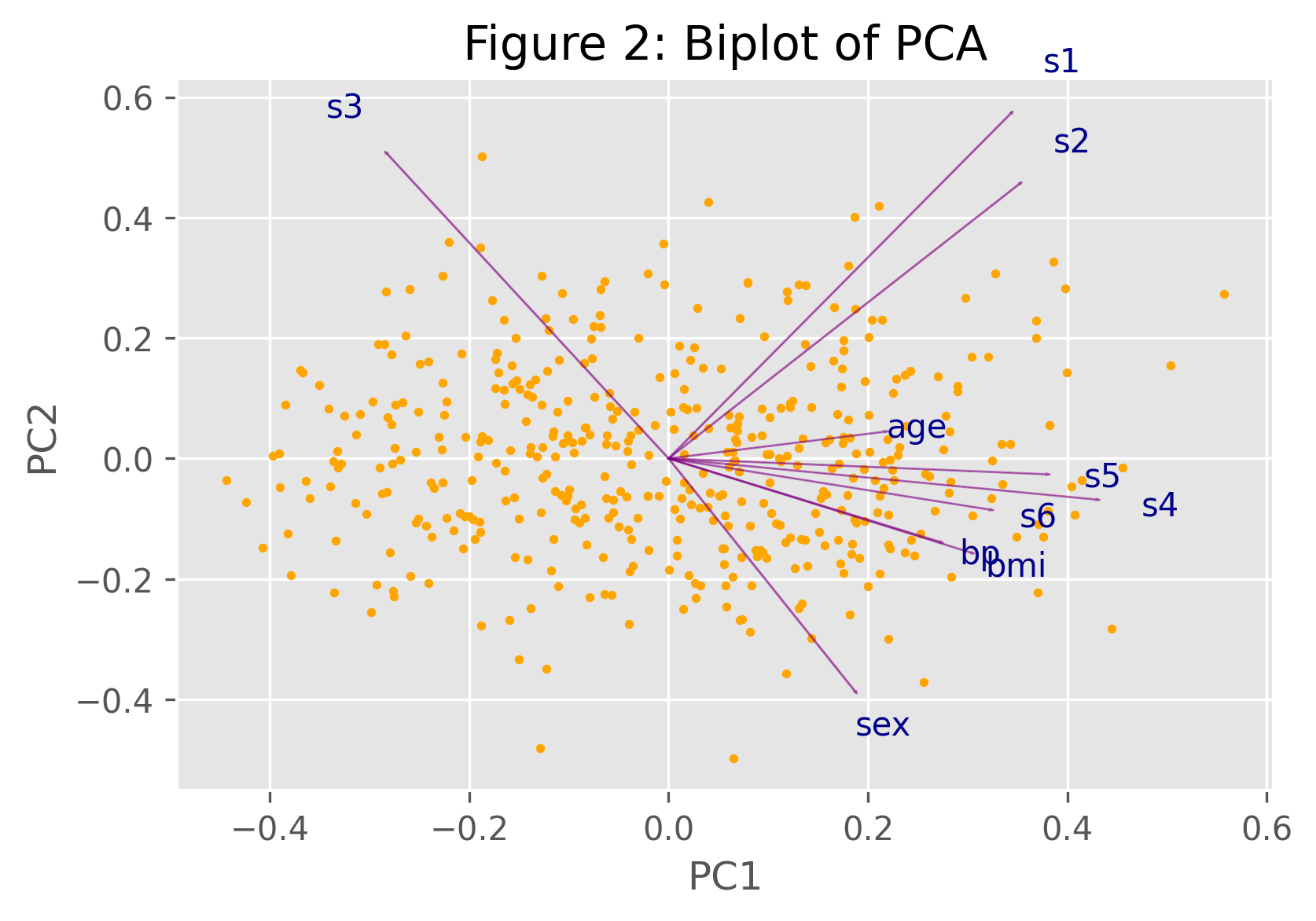 Learn Principal Component Analysis Pca In Python With Examples Images Learn Principal Component Analysis Pca In Python With Examples Images