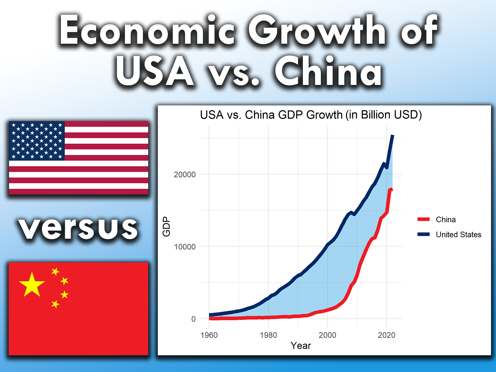 GDP Of USA Vs China Historical Growth Country Comparison