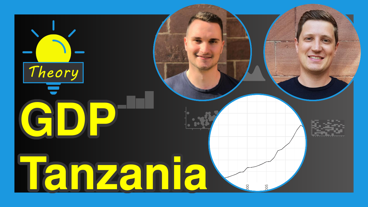 GDP of Tanzania | Historical Growth & Country Comparison