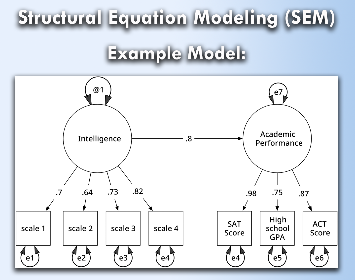 Structural Equation Modeling Python Infoupdate Structural Equation Modeling Python Infoupdate