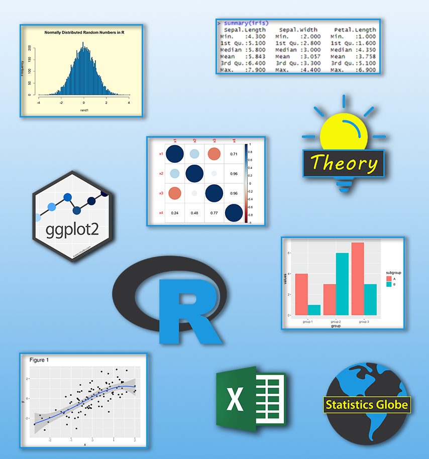 Online Course: Statistical Methods in R